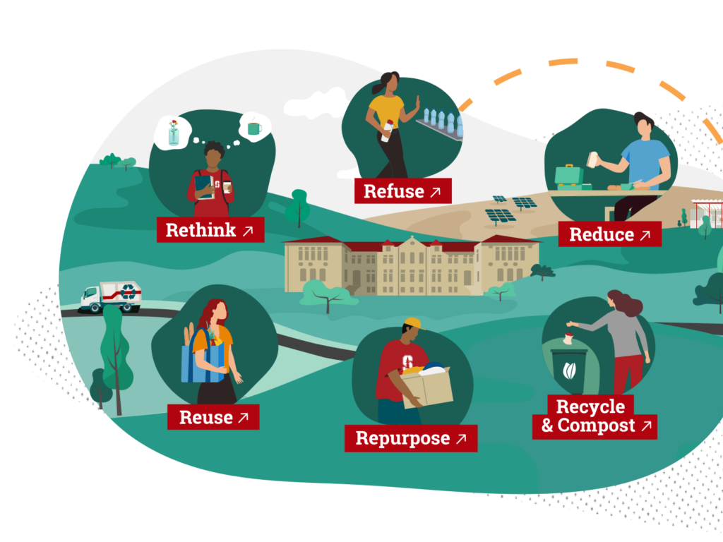 Zero Waste - Sustainable Stanford