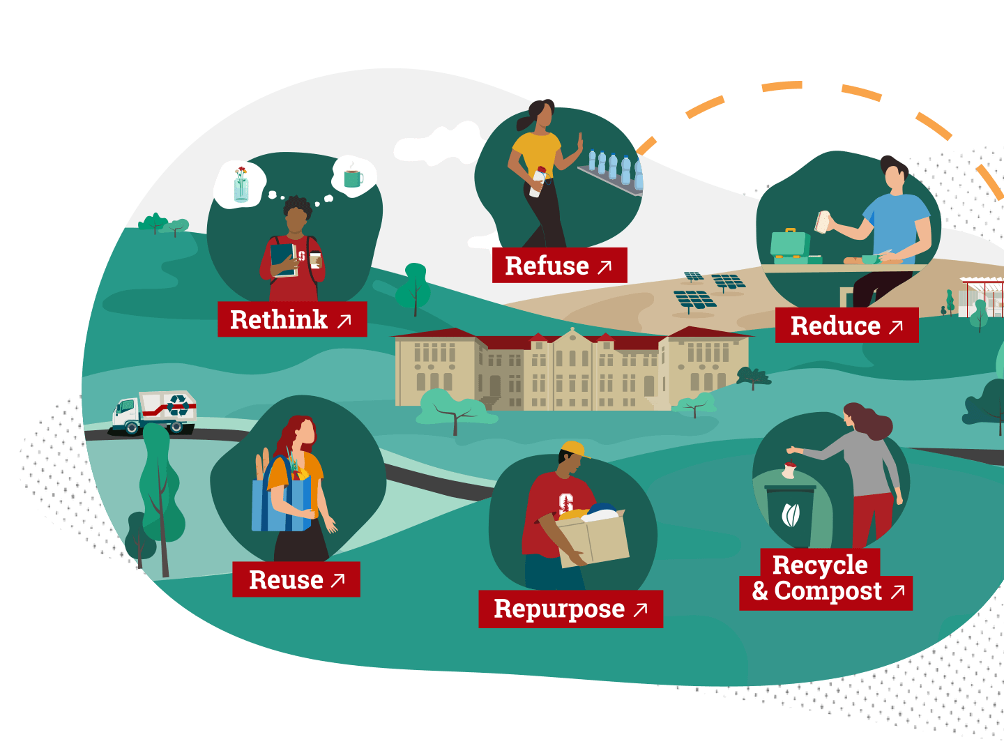 Zero Waste Sustainable Stanford